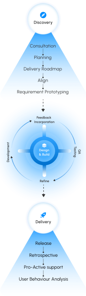 Development Practices – Exabyting