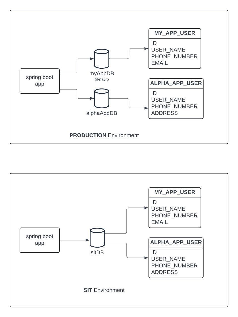 Streamlining Database Naming And Management In Spring Boot App With Hibernates Physical Naming 3511